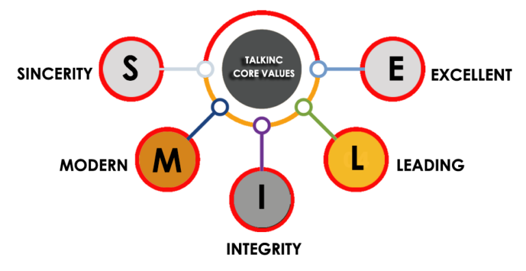 TALKinc Core Values | .::Talk Incorporation::.