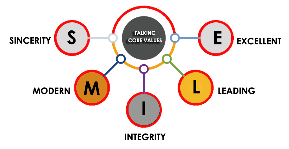 TALKinc Core Values | .::Talk Incorporation::.